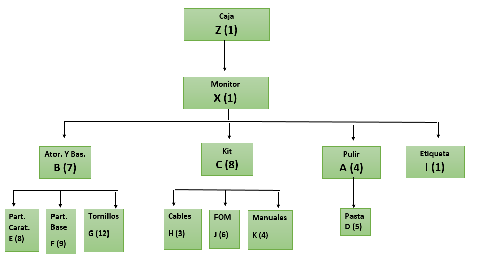Diagrama Visual del MRP :: MRP Para Dummies